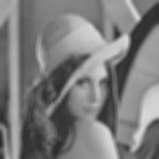 File Example Lena Mean Blur jpg BoofCV