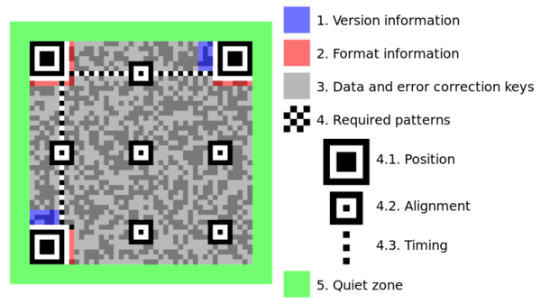 Performance:QrCode - BoofCV